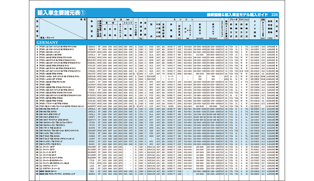 「乗用車諸元データ」販売 | JAFメディアワークス